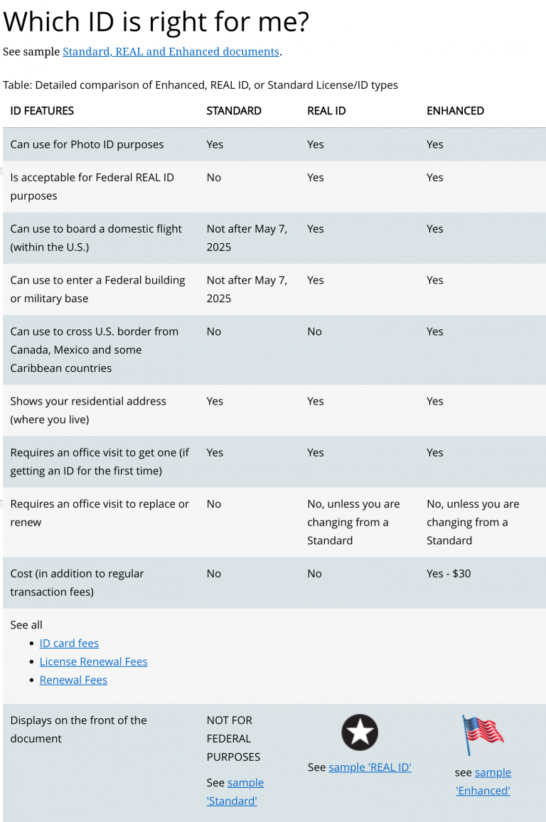 REAL ID: Requirements, Appointments and How to get it