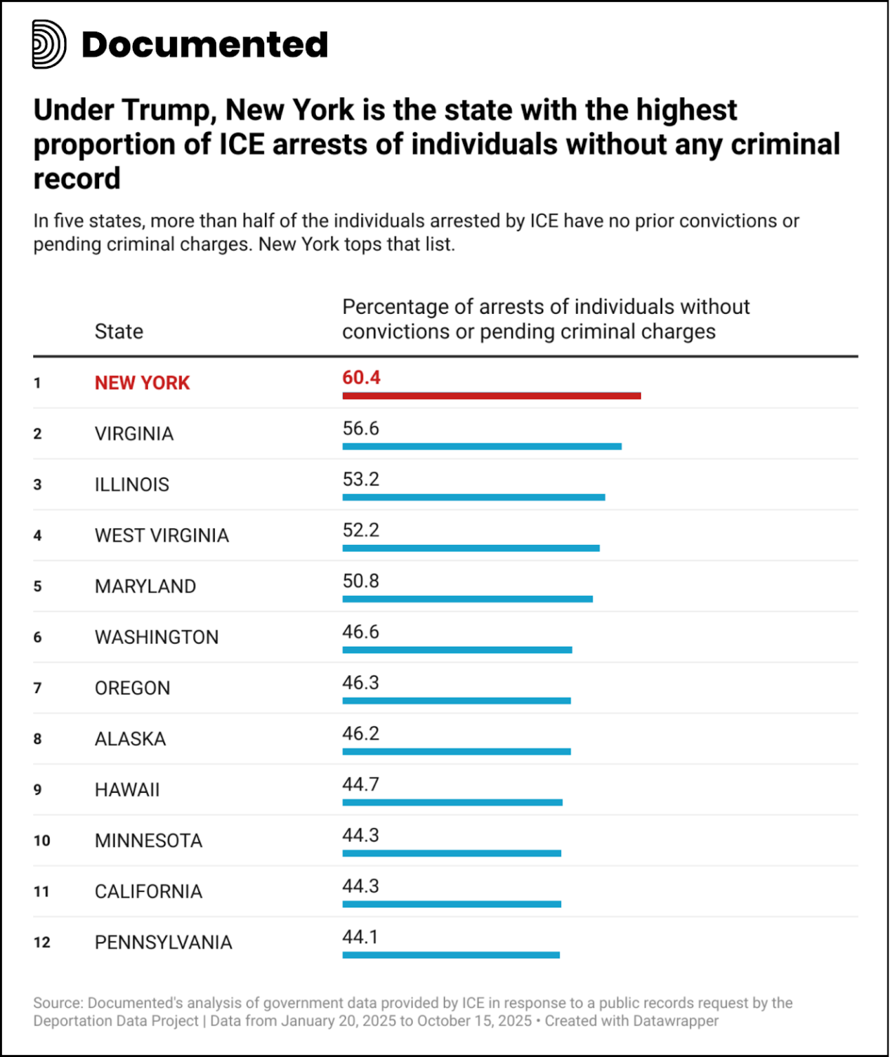 In New York, 60% Of ICE Arrests Involve Immigrants with No Criminal ...